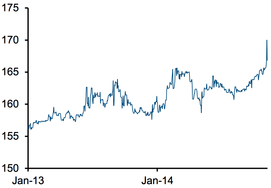 NGN To USD Exchange Rate Global Risk Insights NGN To USD Exchange Rate Global Risk Insights